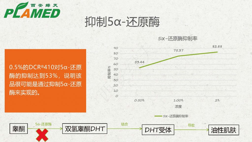 DCR®410-强控油舒缓天然因子-油敏肌专用 - BOB官方下载入口